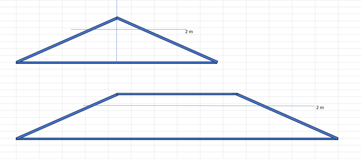 ᐅ Dachausbau bei 25 Grad Walmdach - sinnvolles Vorhaben?